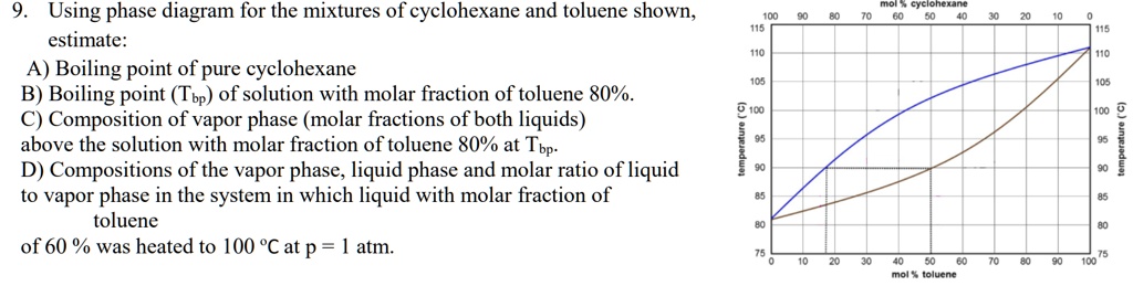 9. Using phase diagram for the mixtures of cyclohexane and toluene shown, estimate: A) Boiling ...