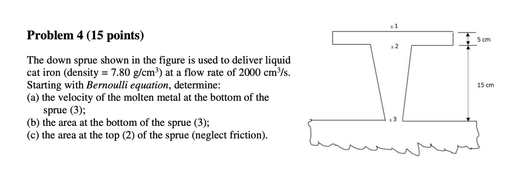 SOLVED: Problem 4 (15 points) The down sprue shown in the figure is ...
