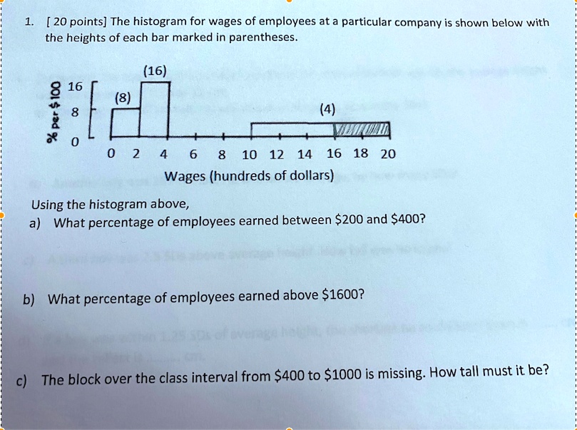 SOLVED: [20 points] The histogram for wages of employees at = particular company is shown below ...