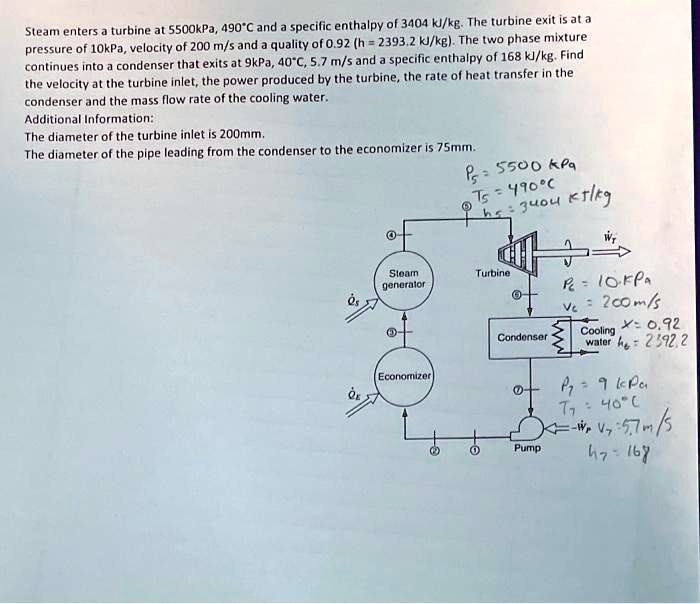 Solved Steam Enters A Turbine At 5500 Kpa 490â C And A Specific