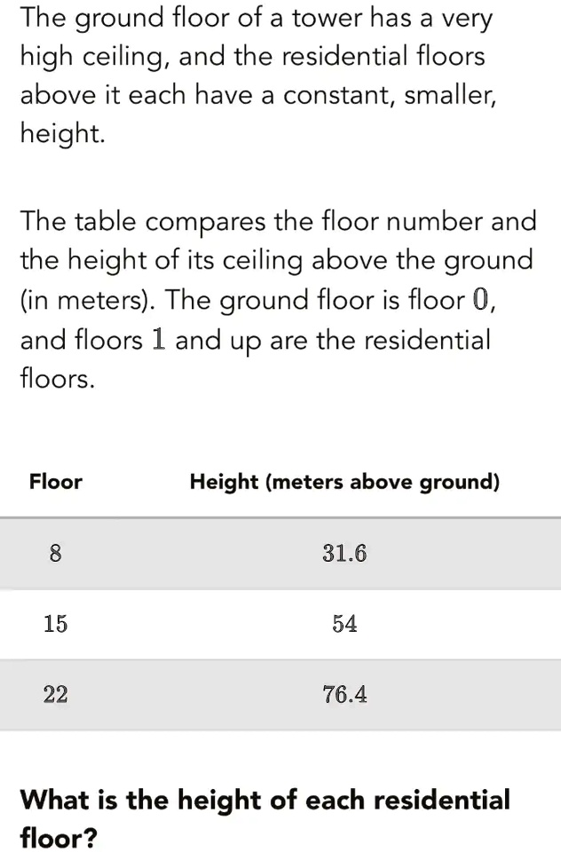 SOLVED: The ground floor of a tower has a very high ceiling, and the ...