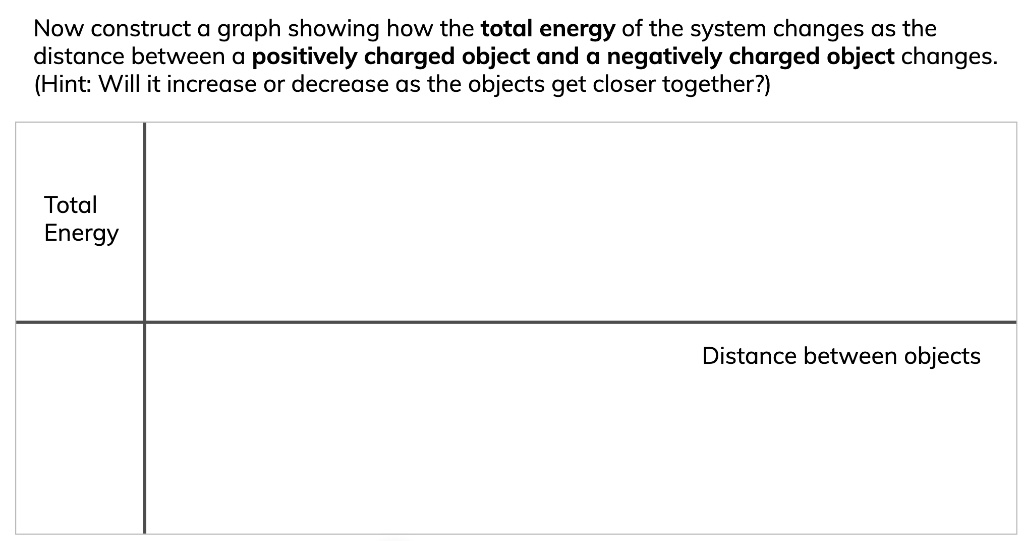 now construct a graph showing how the total energy of the system ...
