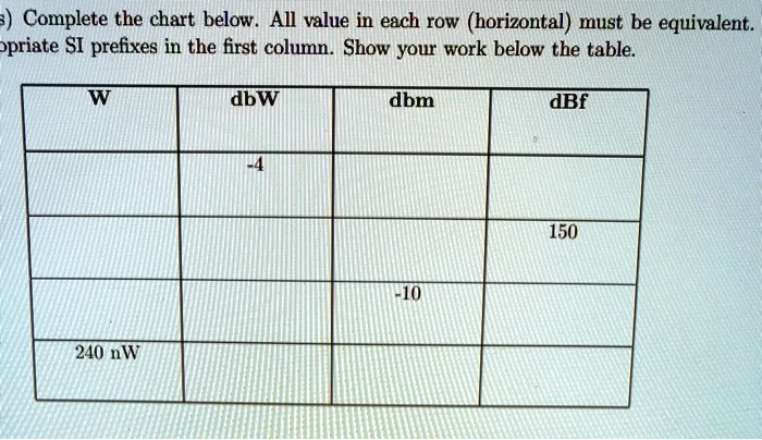 SOLVED: Complete the chart below.All value in each row horizontal) must be equivalent priate SI ...