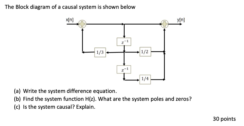 The Block diagram of a causal system is shown below x[n] z^-1 1/3 1/2 z^-1 1/4 y[n] (a) Write ...