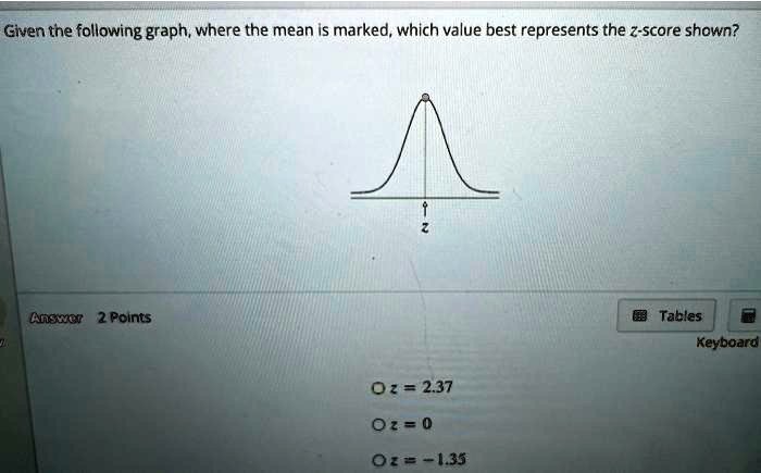 Given the following graph, where the mean is marked, which value best ...