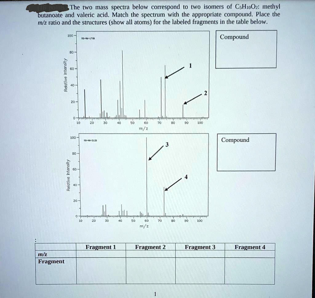 The two mass spectra below correspond to two isomers of C5H10O2: methyl butanoate and valeric ...