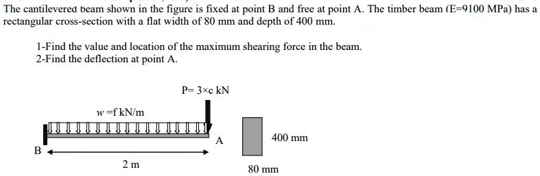 SOLVED: c=9, f=2 The cantilevered beam shown in the figure is fixed at ...