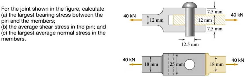 For the joint shown in the figure, calculate (a) the largest bearing ...