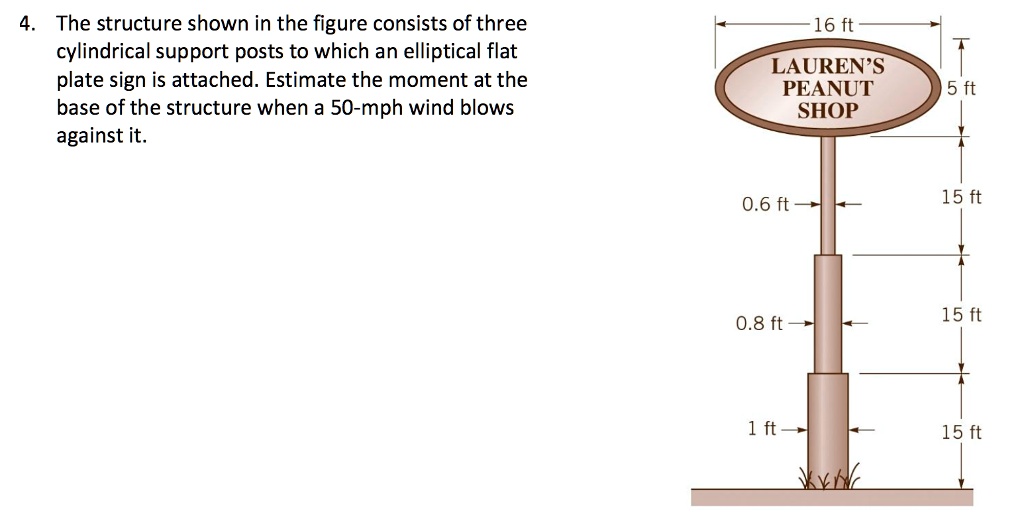 4. The structure shown in the figure consists of three cylindrical ...