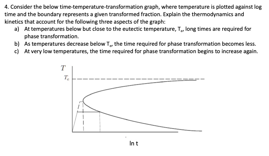 SOLVED: Consider the below time-temperature-transformation graph, where ...