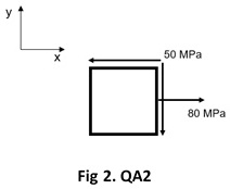 50 MPa 80 MPa Fig 2. QA2