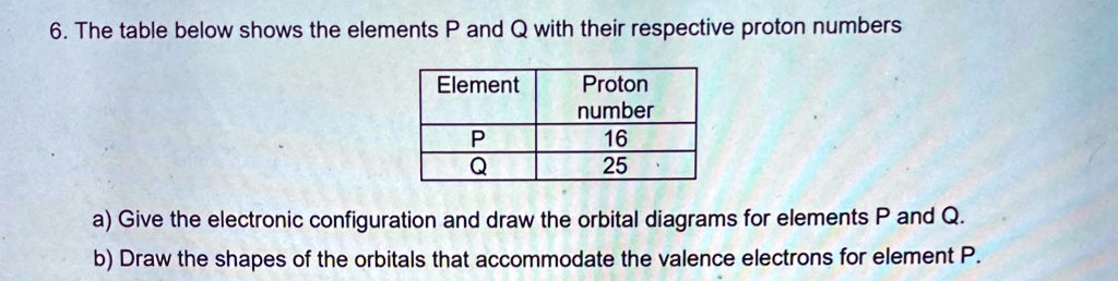 6 the table below shows the elements p and q with their respective proton numbers element proton ...