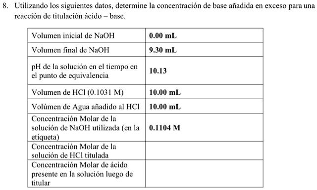 SOLVED: Using the following data, determine the concentration of excess base added for an acid ...