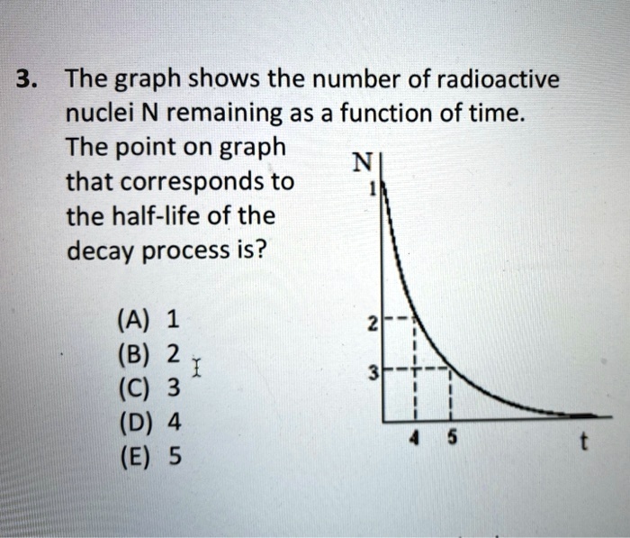 SOLVED: 3. The graph shows the number of radioactive nuclei N remaining ...