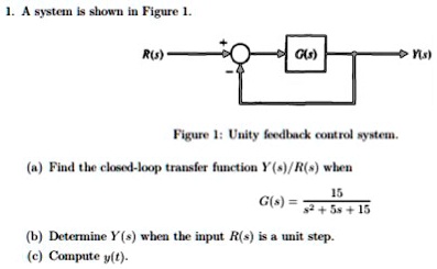 SOLVED: 1. A system is shown in Figure 1. R(s) >Y(s) Figure 1:Unity feedback control system (a ...