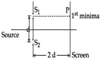 SOLVED: Consider a Young's double slit experiment as shown in the ...