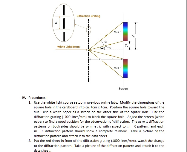 SOLVED:Diffraction Grating White Light Bcam Screen Procedures: Use the ...