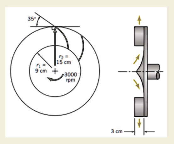 SOLVED: The figure shows front and side views of a centrifugal pump ...