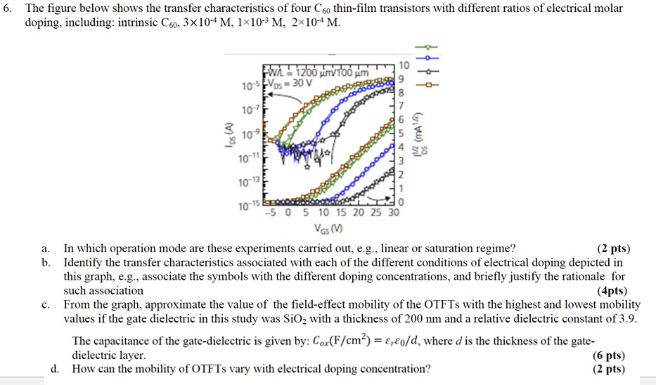 SOLVED: 6. The figure below shows the transfer characteristics of four ...