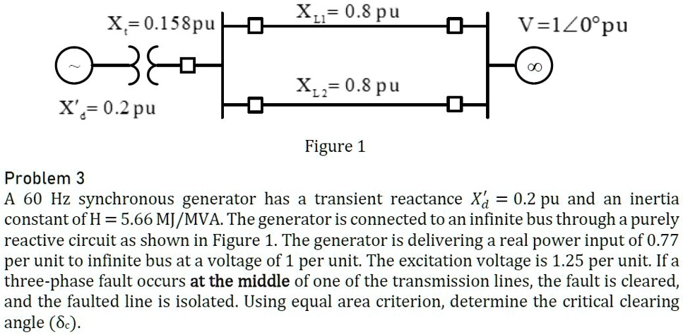 SOLVED: Figure 1 Problem 3 A 60Hz synchronous generator has a transient reactance x(d)^(')=0.2pu ...
