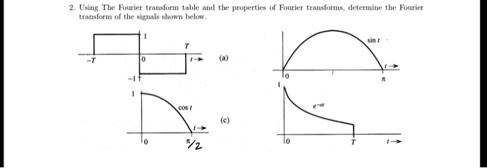 SOLVED: 2. Using The Fourier transform table and the properties of Fourier transforms, determine ...