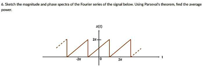 SOLVED: Sketch the magnitude and phase spectra of the Fourier series of the signal below Using ...
