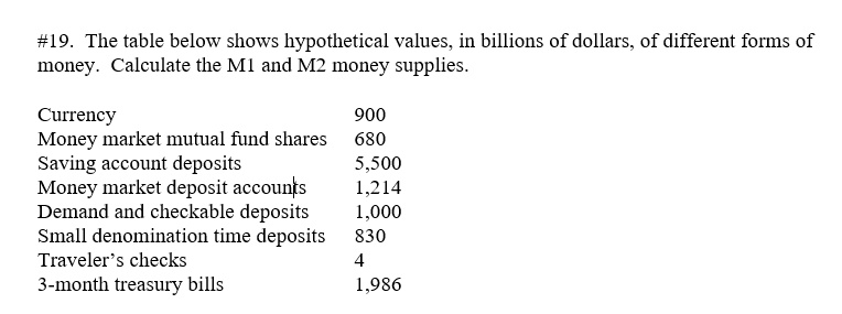 SOLVED: #19. The table below shows hypothetical values, in billions of ...