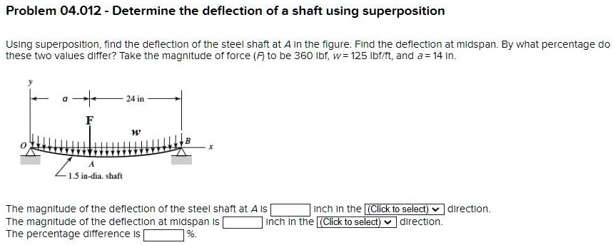 SOLVED: Problem 04.012 - Determine the deflection of a shaft using superposition Using ...