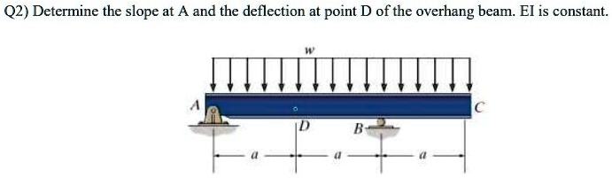 Q2) Determine the slope at A and the deflection at point D of the ...