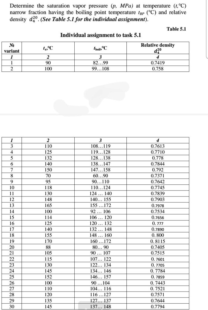 determine the saturation vapor pressure p mpa at temperature t c for a ...