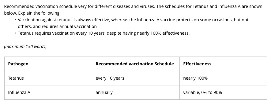 Recommended vaccination schedule very for different diseases and ...