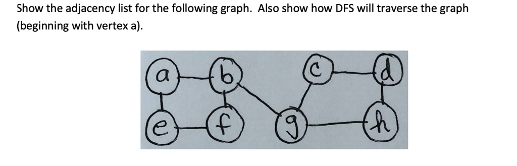 SOLVED: Show the adjacency list for the following graph. Also show how ... SOLVED: Show the adjacency list for the following graph. Also show how ...