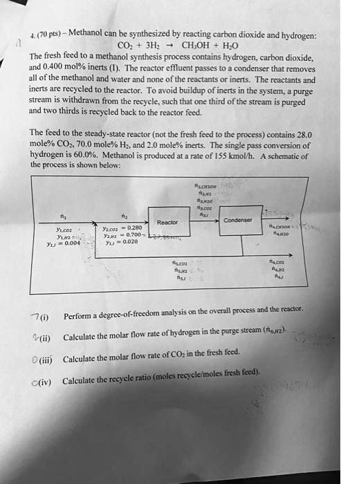 co 3hchoh ho the fresh feed to a methanol synthesis process contains ...