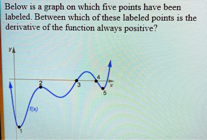 Below is a graph on which five points have been labeled. Between which ...