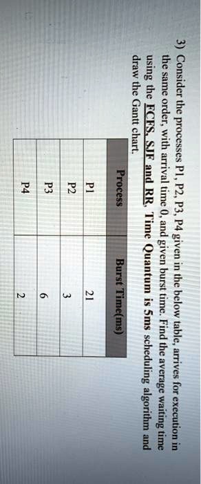 Solved Draw The Gantt Chart 2 Process 9 Burst Time Ms Using The Fcfs Sjf And Rr Scheduling