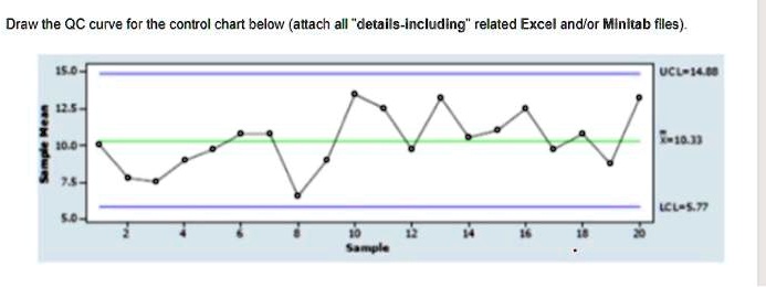 Draw the QC curve for the control chart below (attach all "details ...