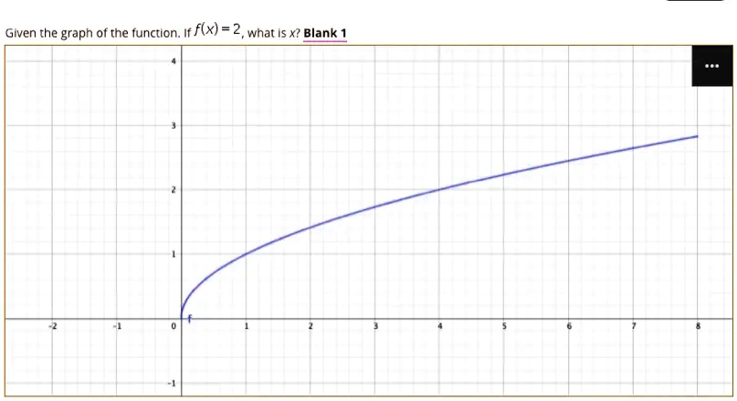 SOLVED: Given the graph of the function, if f(x) = 2, what is x? Blank