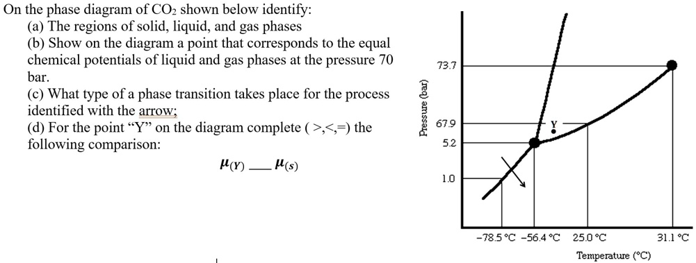 SOLVED: On the phase diagram of CO2 shown below, identify: - The ...