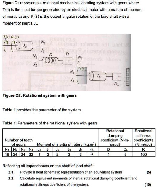 SOLVED: Figure Qz represents a rotational mechanical vibrating system with gears, where Ti(t) is ...