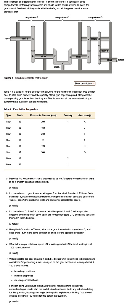 texts the schematic of a gearbox not to scale is shown in figure 4 it consists of three ...