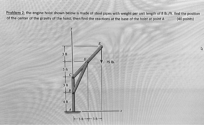 SOLVED: Problem 2: The engine hoist shown below is made of steel pipes ...