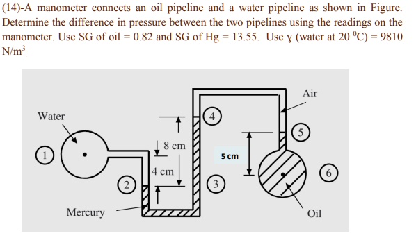 (14)-A manometer connects an oil pipeline and a water pipeline as shown ...