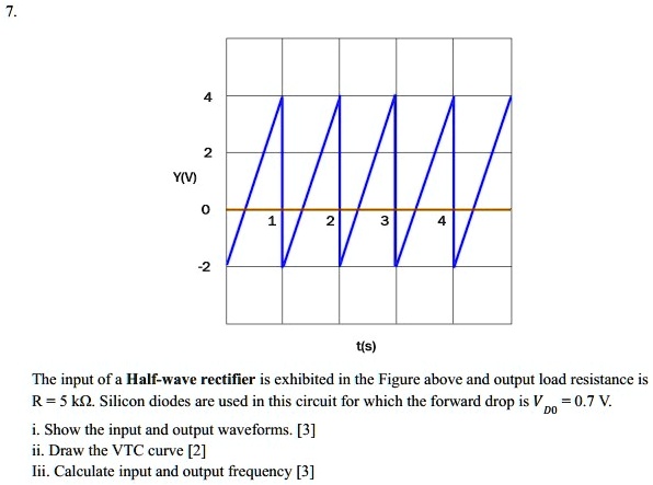 SOLVED: Give the Graph properly and show the calculate process of input and output frequency 2 Y ...