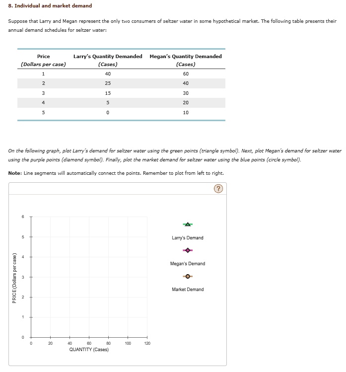 8 individual and market demand suppose that larry and megan represent ...