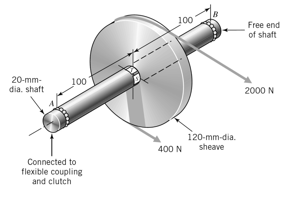 20-mm- dia. shaft A 100 Connected to flexible coupling and clutch S 400 ...