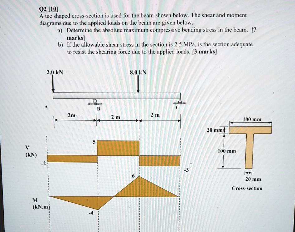 Q2 [10] A tee shaped cross-section is used for the beam shown below ...