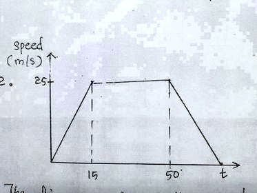 SOLVED: The diagram (picture) shows the speed-time graph of a body ...