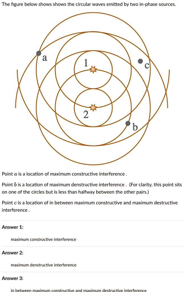 SOLVED: The figure below shows the circular waves emitted by two in ...