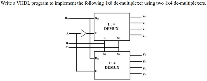 Solved Write A Vhdl Program To Implement The Following 1x8 Demultiplexer Using Two 1x4