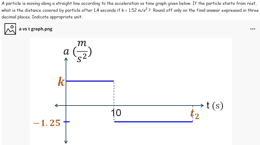 SOLVED: A particle is moving along a straight line according to the acceleration vs time graph ...